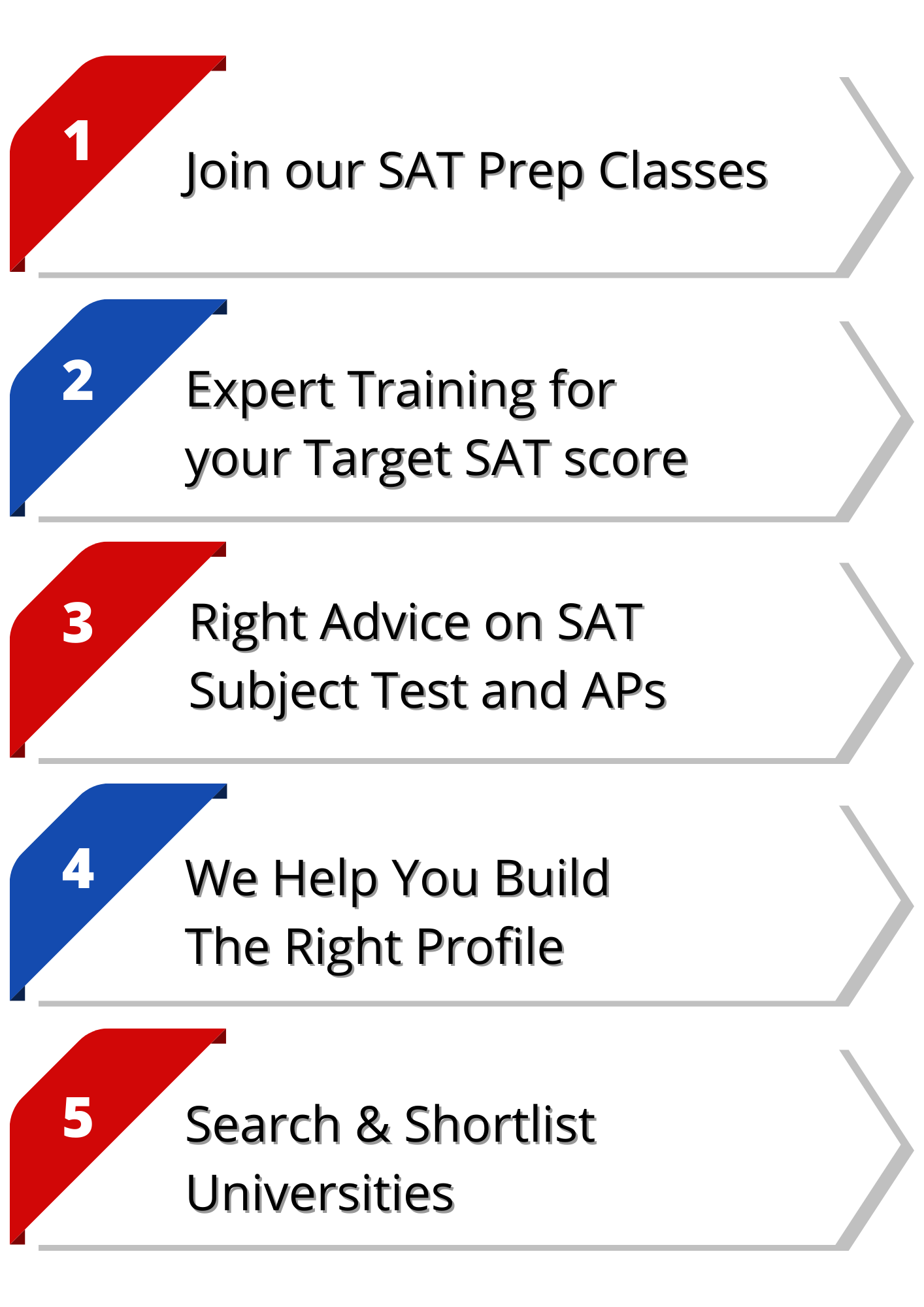 Council for American Education: Higher Studies For Abroad